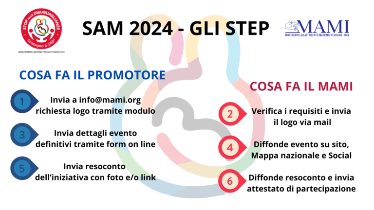 SAM 2024 COME PUOI RICHIEDERE IL LOGO E USO DEI MATERIALI? - MAMI